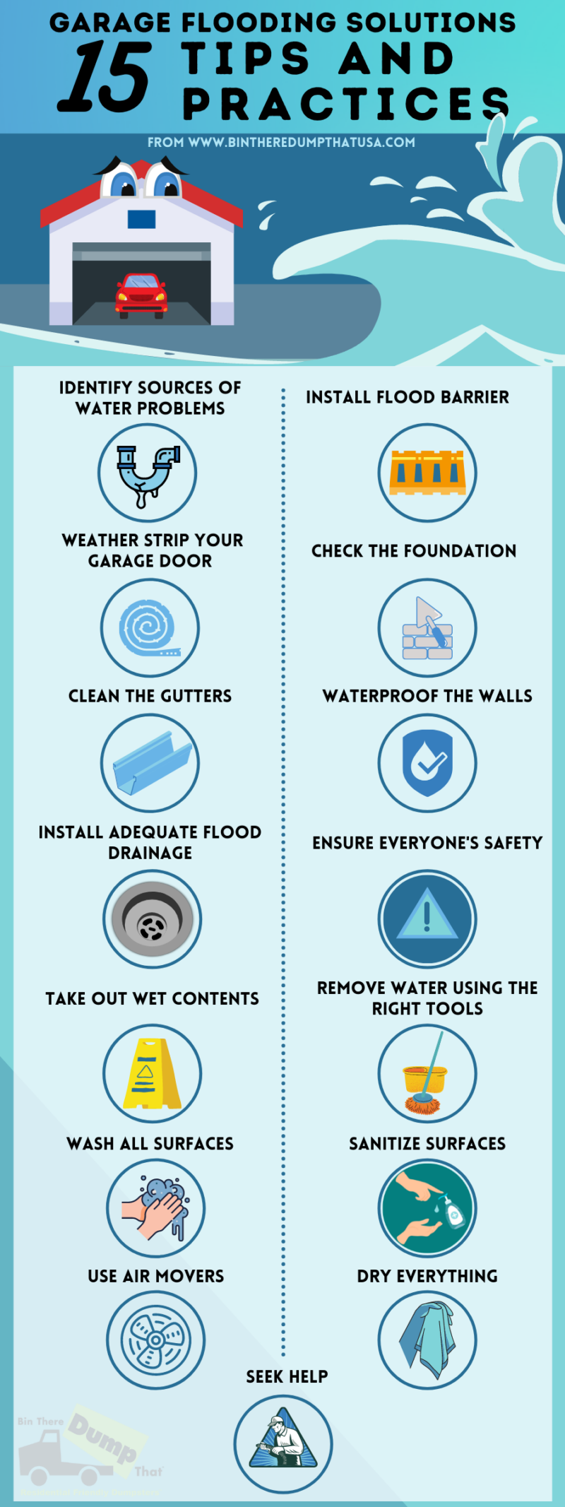 How to Prevent Garage Flooding With 15 Tips and Tricks - Bin There Dump ...