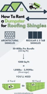 How Much Do Roofing Shingles Weigh and How Many Are In a Bundle? - Bin ...