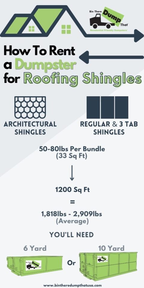 How Much Do Roofing Shingles Weigh and How Many Are In a Bundle? - Bin ...