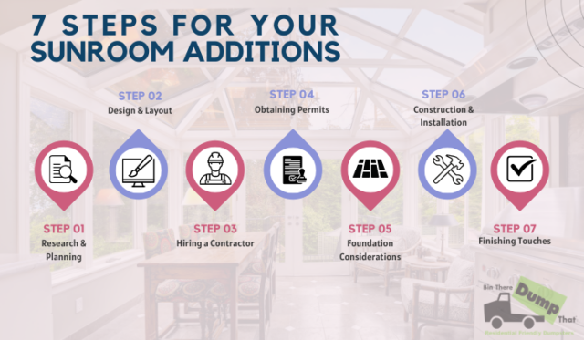 Sunroom Additions for Your Home in 7 Easy Steps - Bin There Dump That